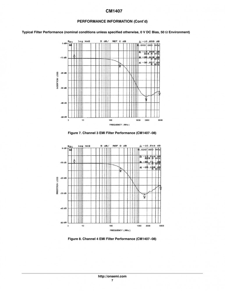 CM1407 datasheet page 7