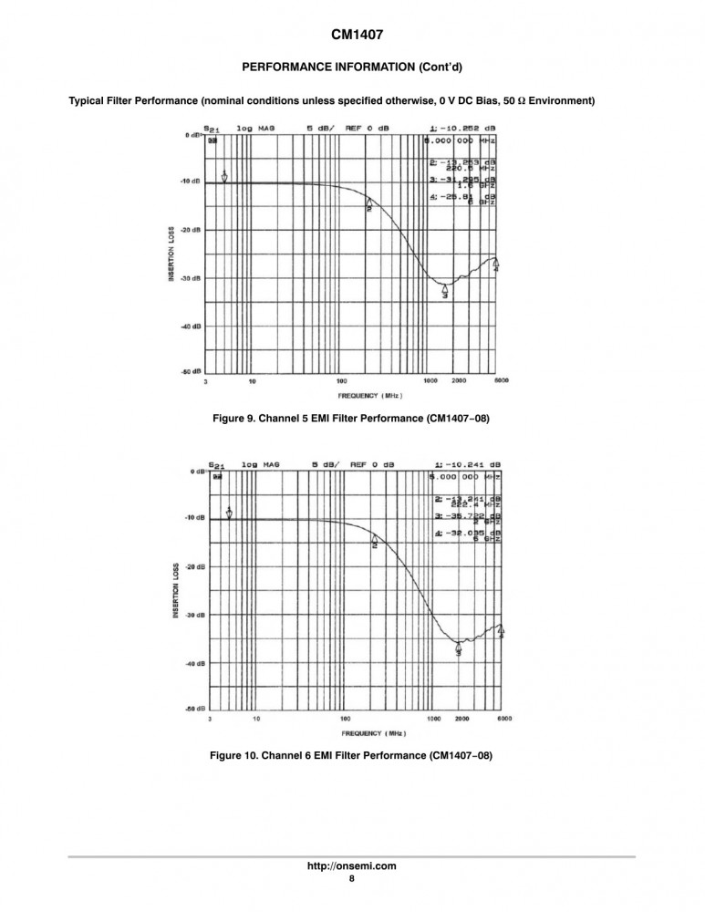 CM1407 datasheet page 8