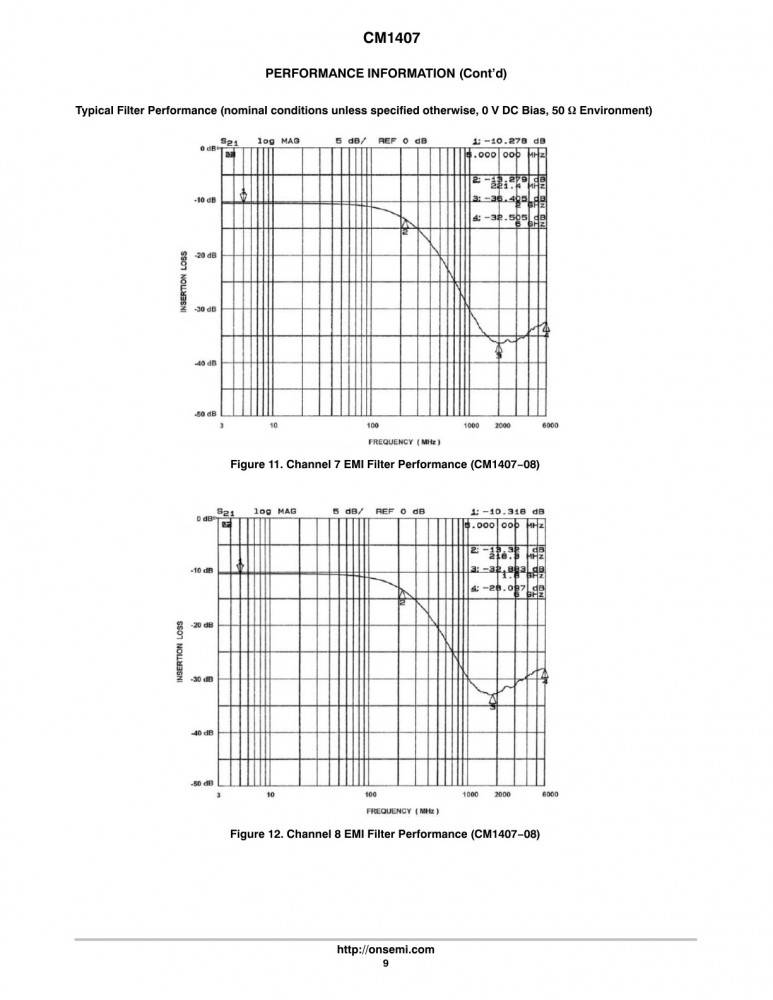 CM1407 datasheet page 9