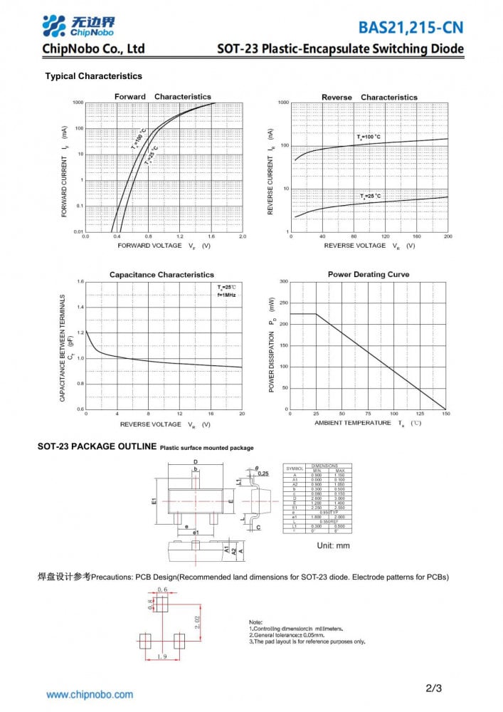 BAS21,215-CN datasheet page 2