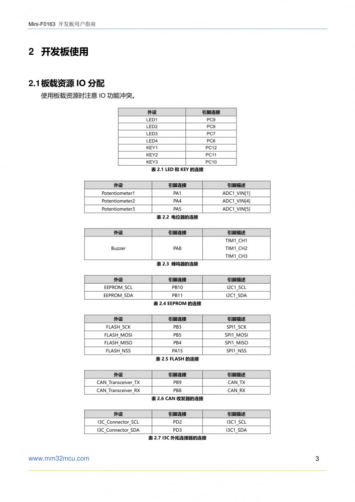 Mini-F0163 document page 4