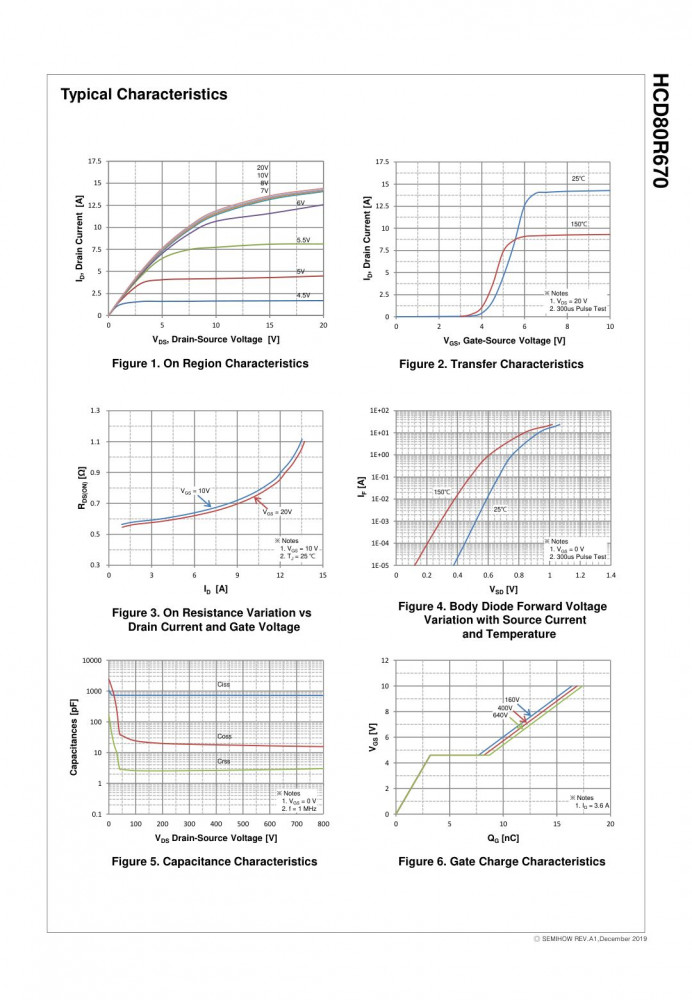 HCD80R670 datasheet page 3