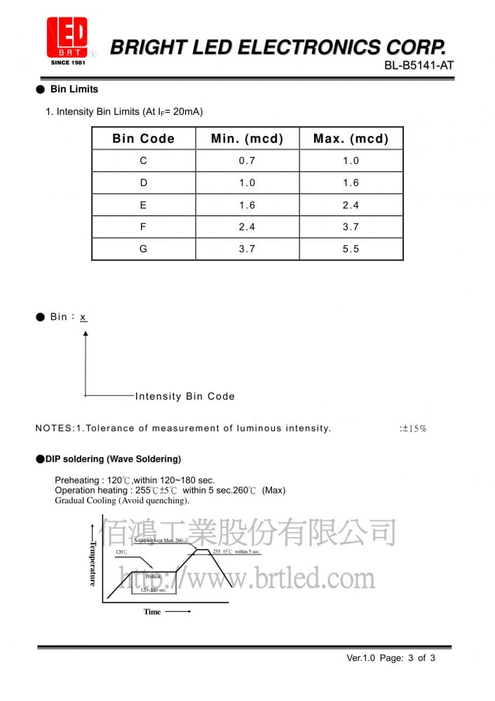 BL-B5141-AT datasheet page 4