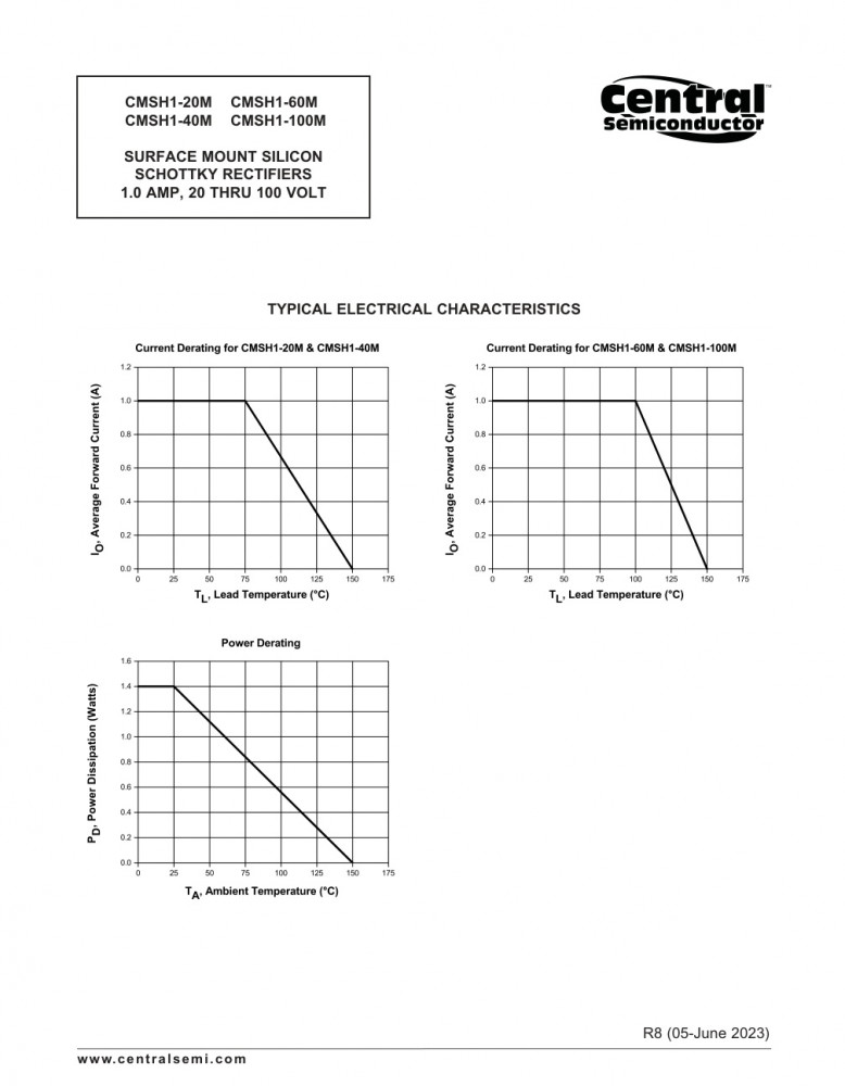 CMSH1-60M datasheet page 6