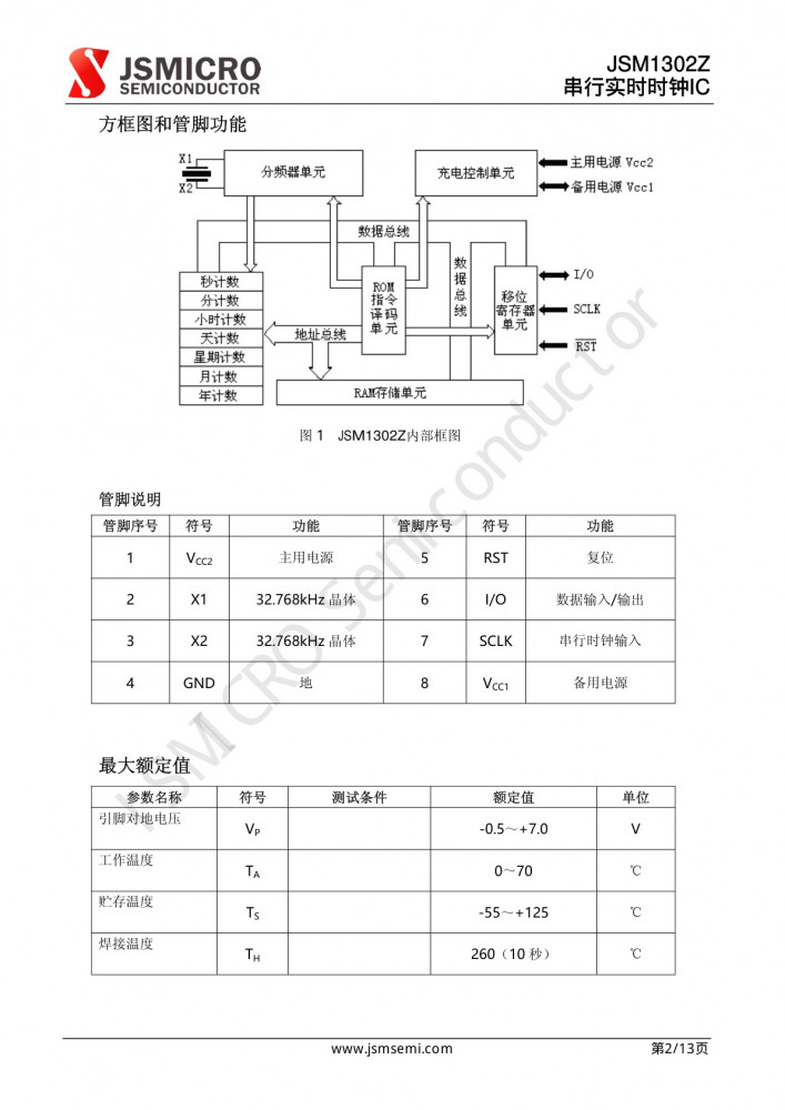 JSM1302Z datasheet page 2