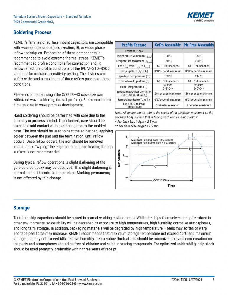 KEMET T490 datasheet page 9