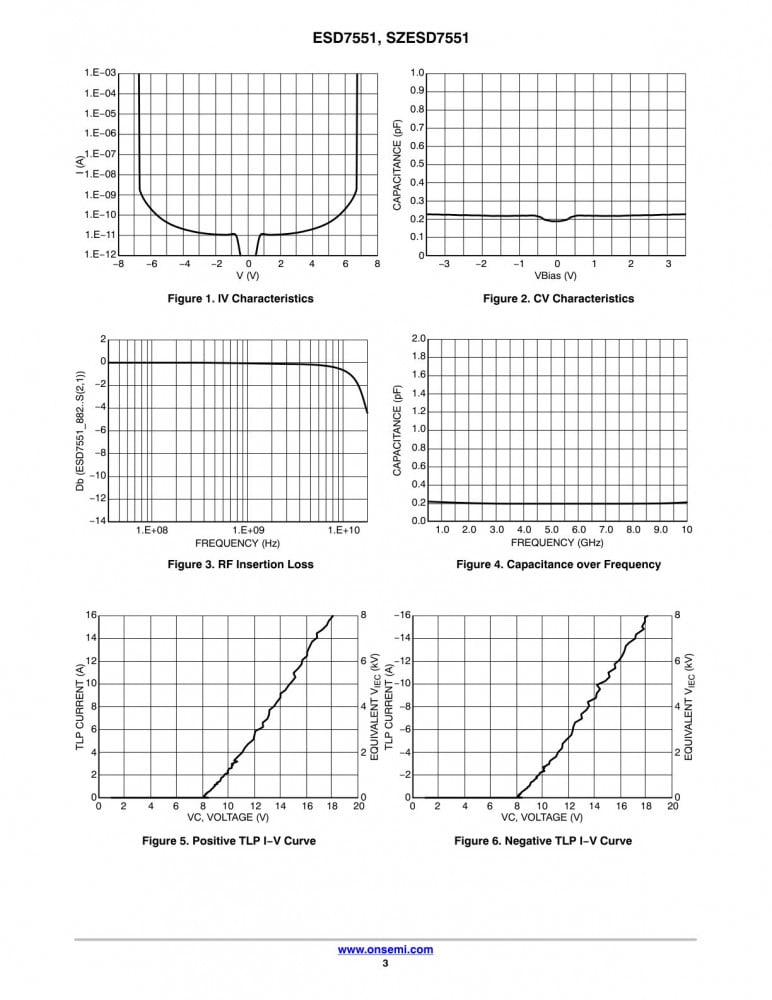 ESD7551 datasheet page 3