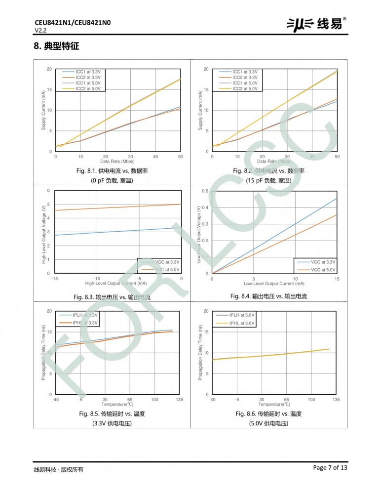CEU8421N0 datasheet page 7
