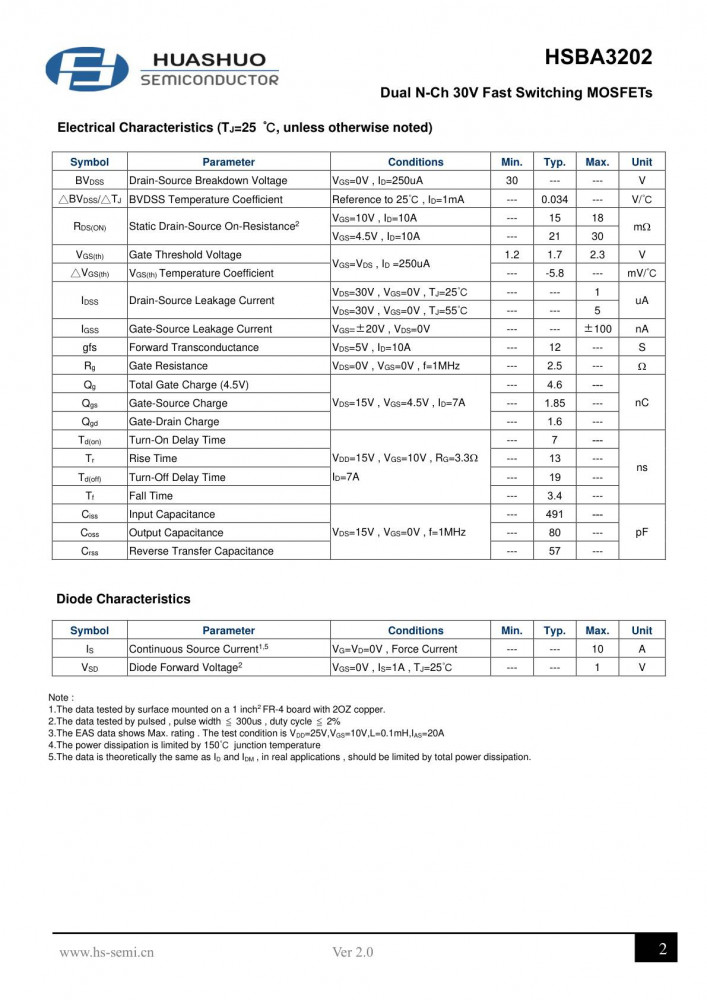 HSBA3202 datasheet page 2