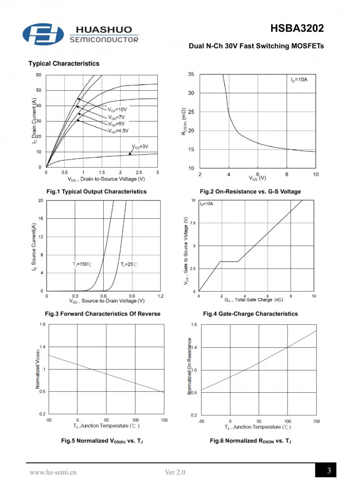 HSBA3202 datasheet page 3