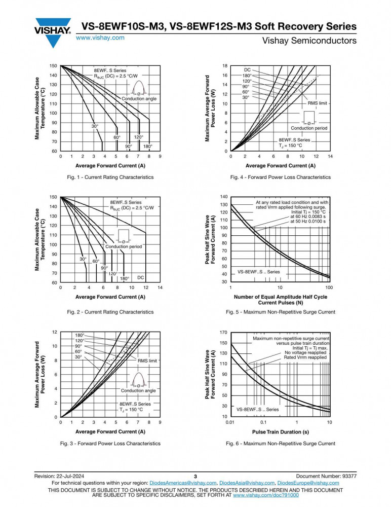 VS-8EWF series datasheet page 3