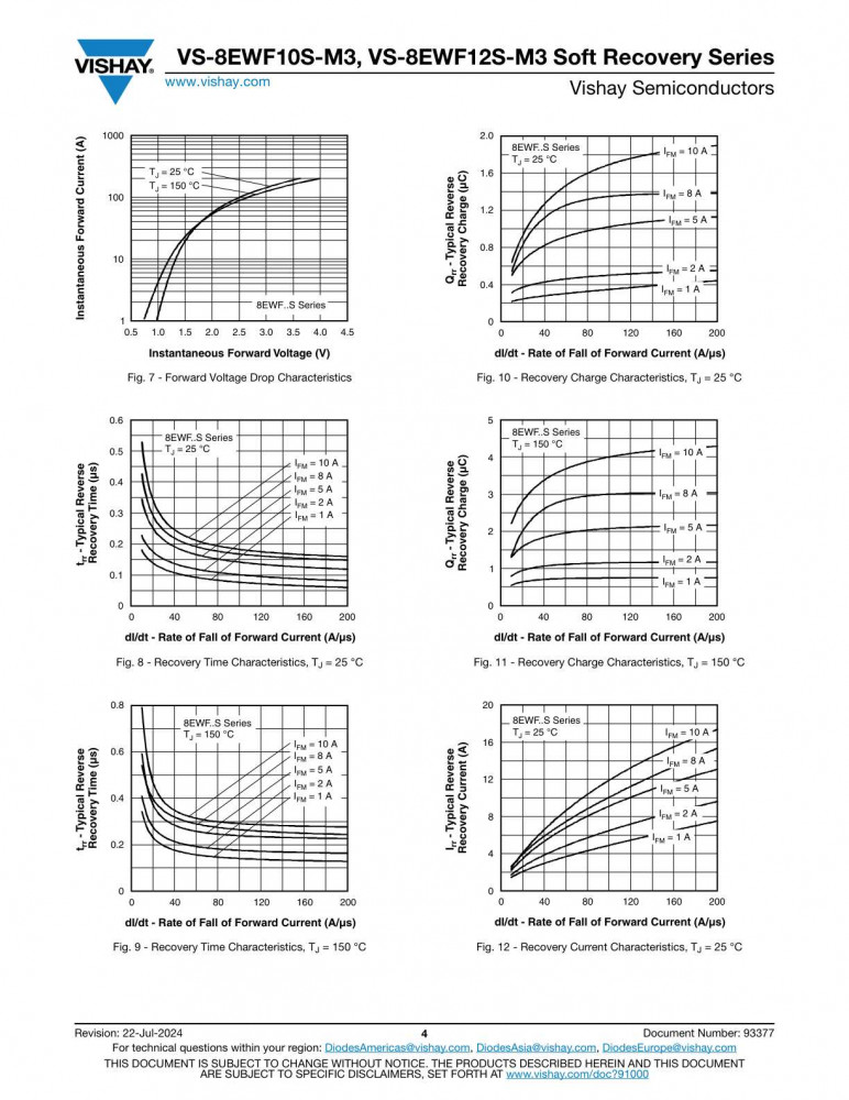 VS-8EWF series datasheet page 4