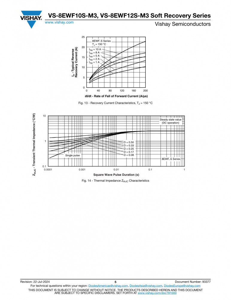 VS-8EWF series datasheet page 5