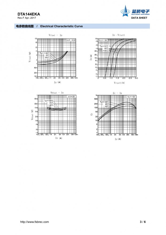 DTA144EKA datasheet page 3