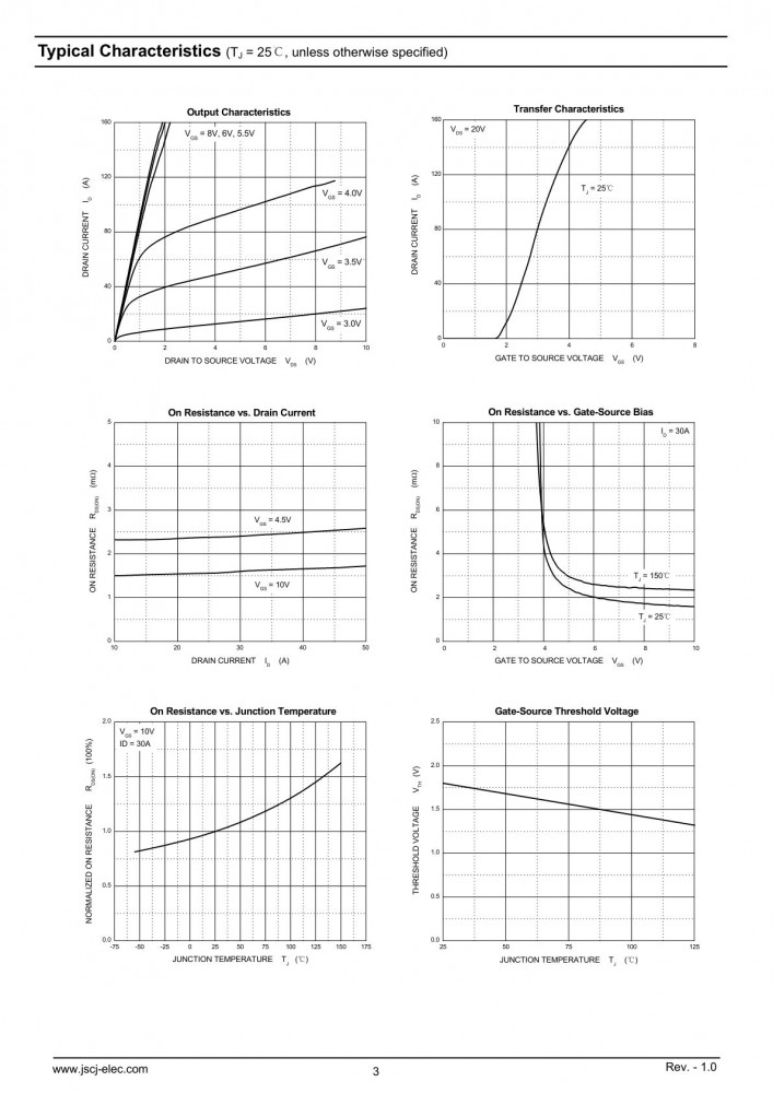 CJAC2R0SN04C datasheet page 3