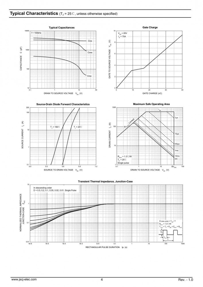 CJAC2R0SN04C datasheet page 4