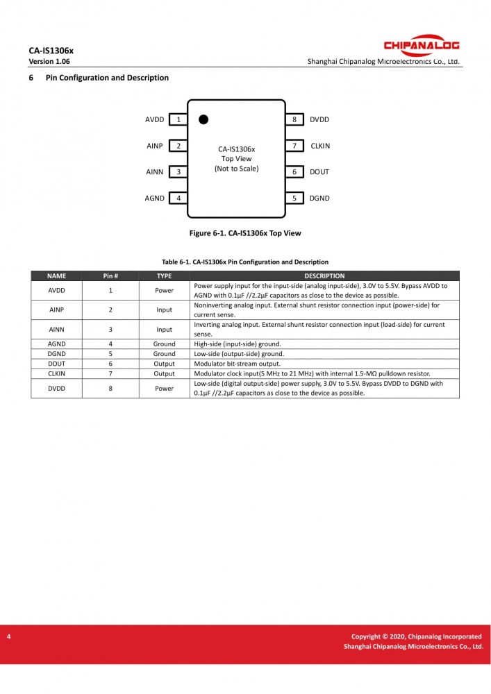 CA-IS1306M25W datasheet page 4