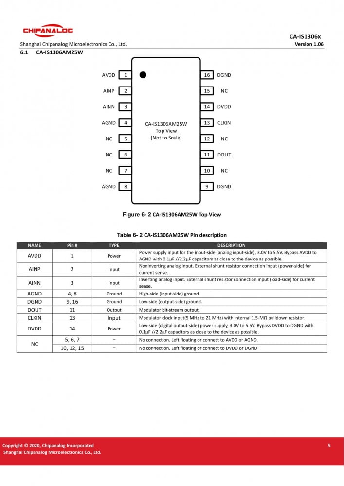 CA-IS1306M25W datasheet page 5