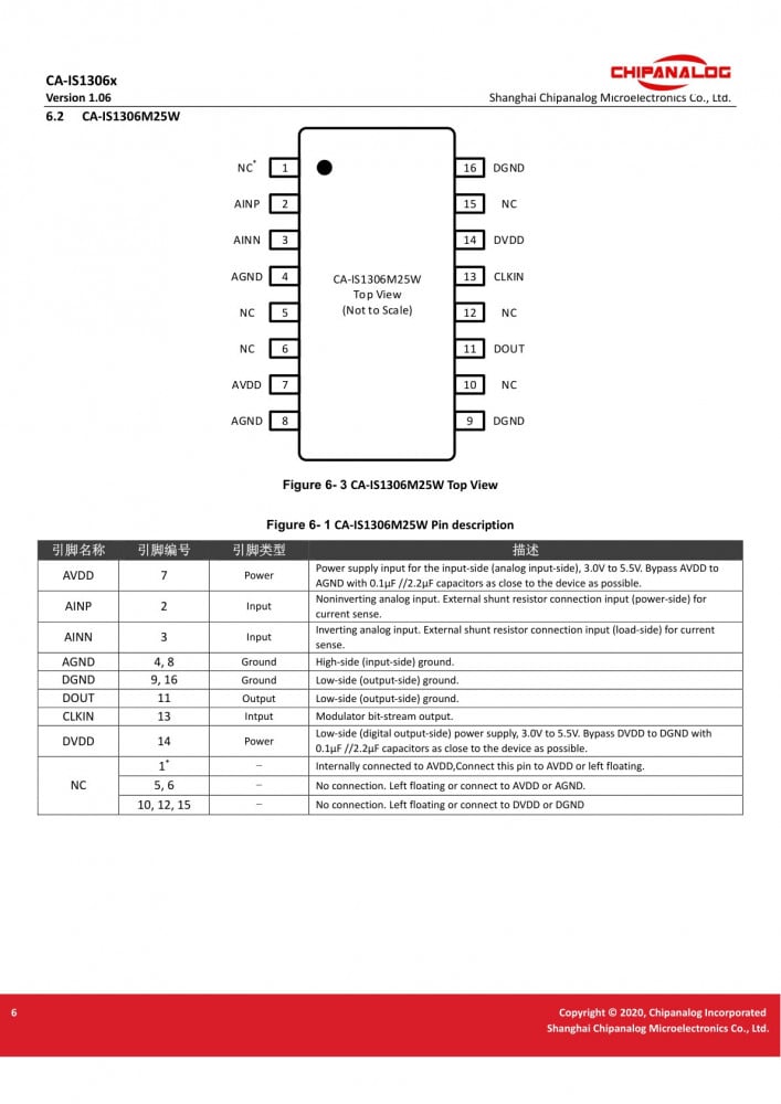 CA-IS1306M25W datasheet page 6