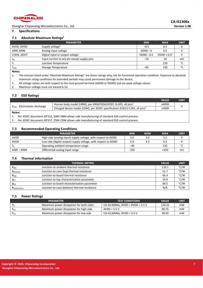 CA-IS1306M25W datasheet page 7
