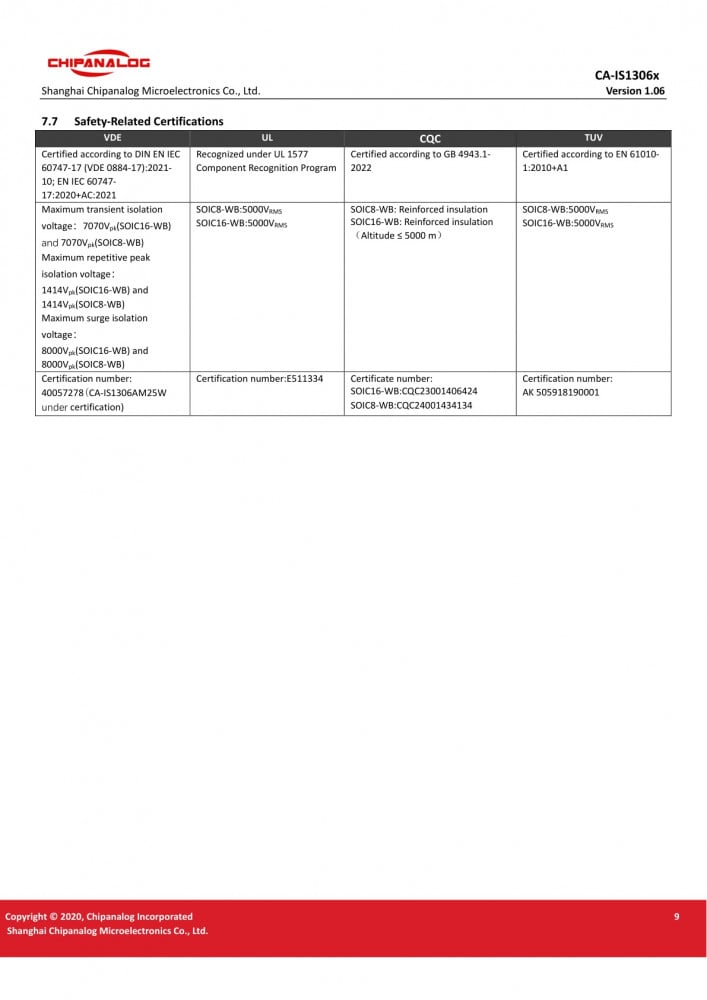 CA-IS1306M25W datasheet page 9