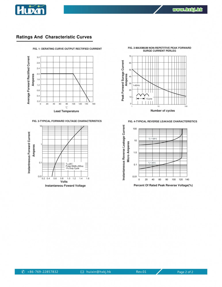 RS2J datasheet page 2