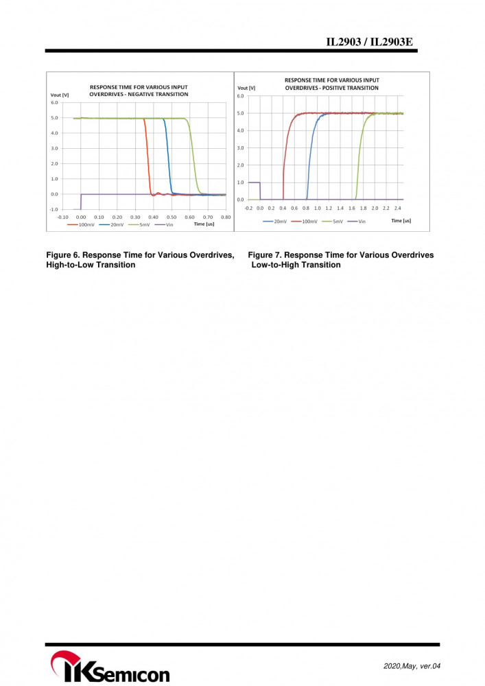 IL2903EDT datasheet page 5