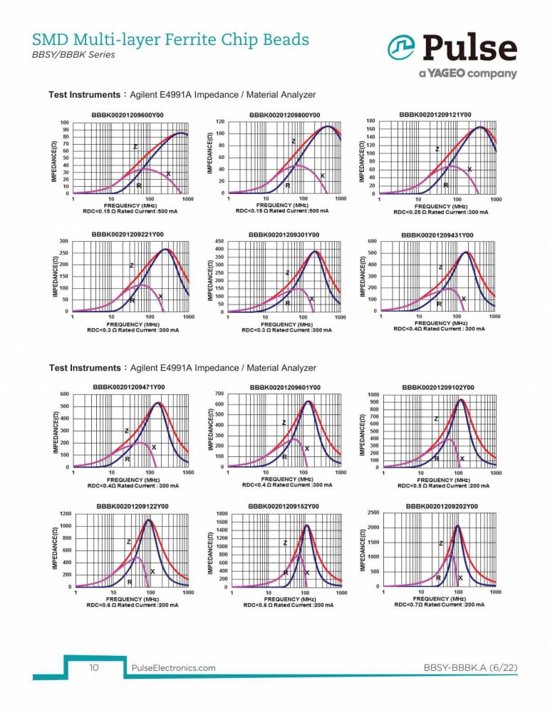 Chilisin datasheet page 10