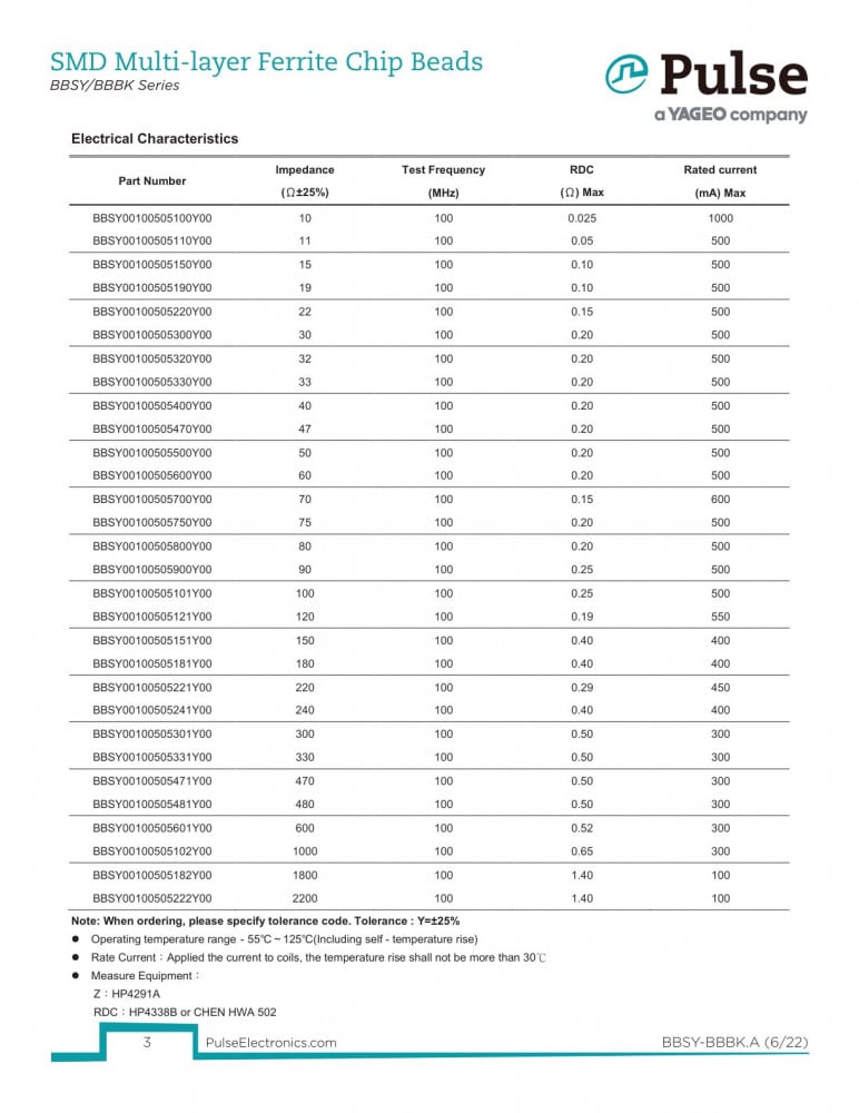 Chilisin datasheet page 3