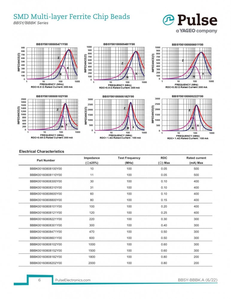 Chilisin datasheet page 6