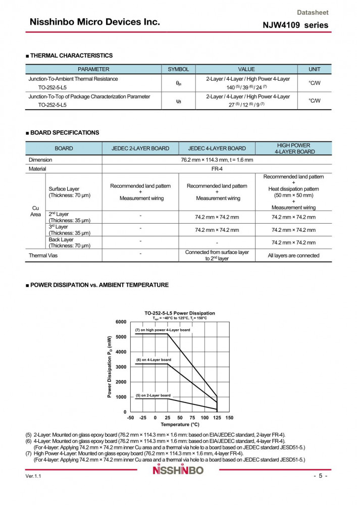 NJW4109 datasheet page 5