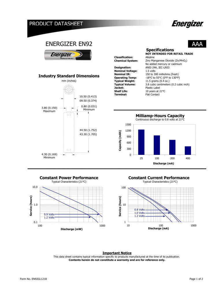 EN92 product specification and performance documentation, page 1