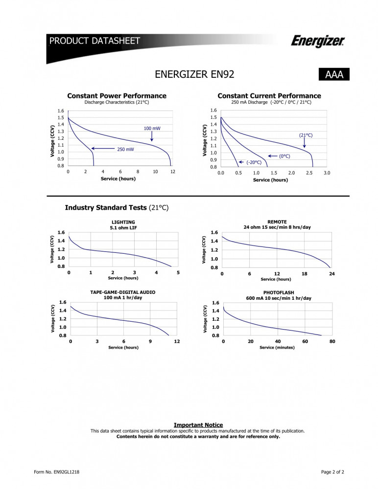 EN92 discharge characteristics and industry standard test documentation, page 2