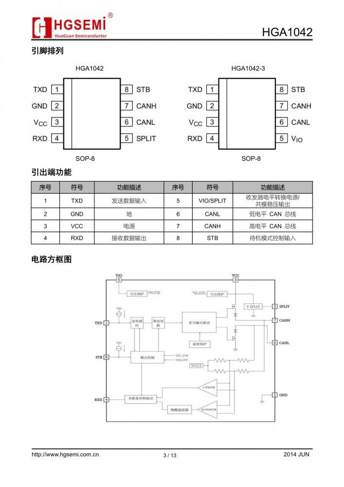 HGA1042M-3/TR datasheet page 3