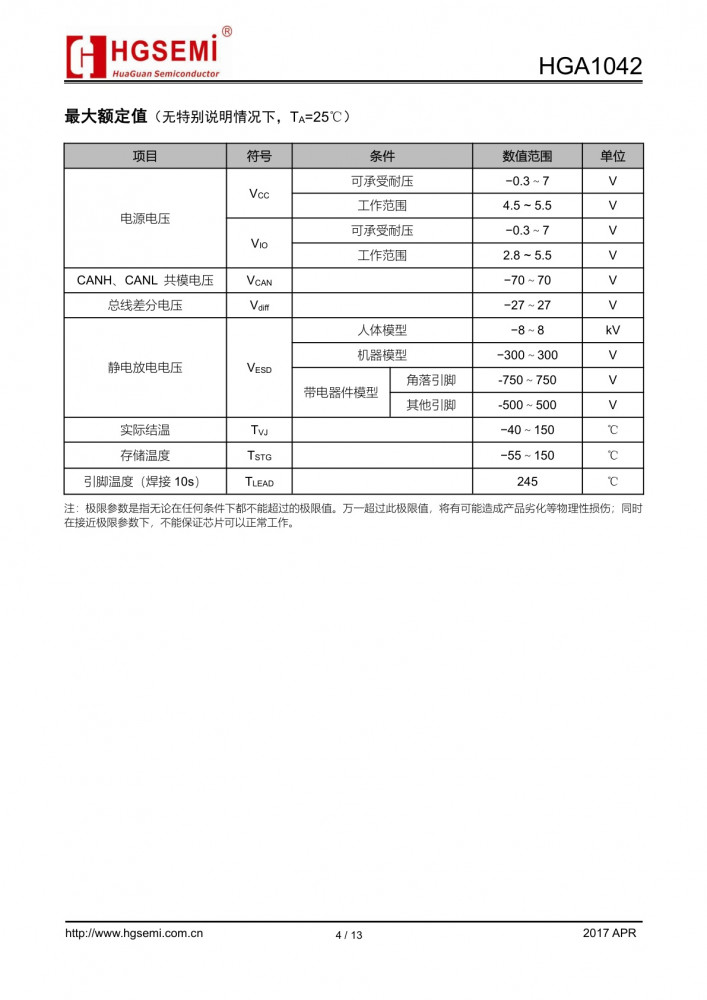 HGA1042M-3/TR datasheet page 4