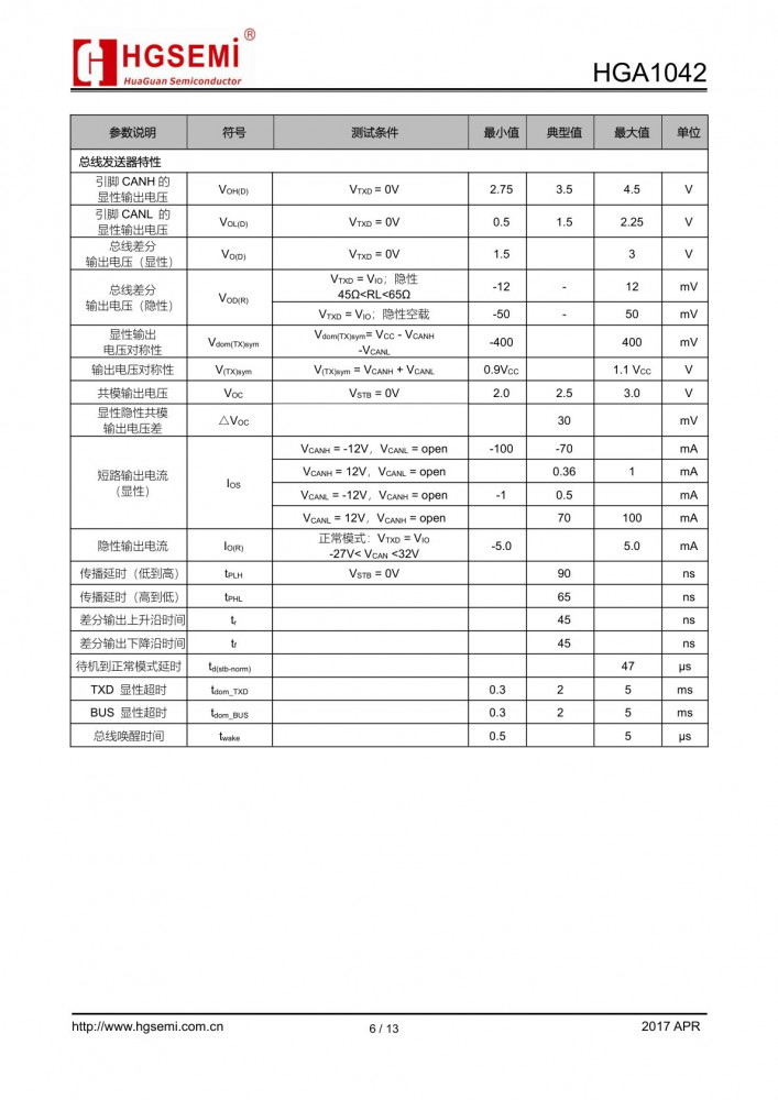 HGA1042M-3/TR datasheet page 6