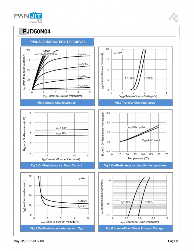 PJD50N04 datasheet page 3