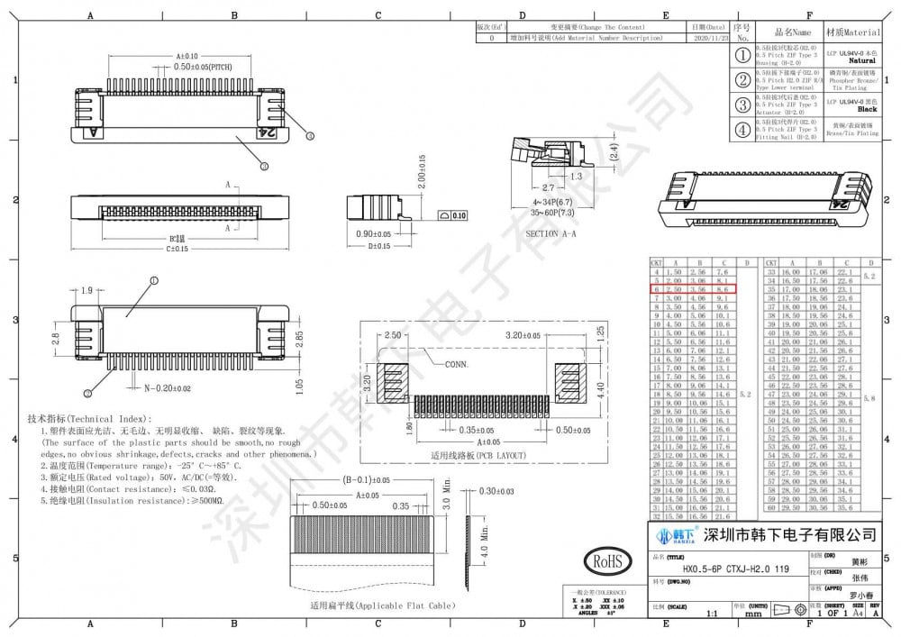 HX0.5-6P CTXJ-H2.0 119 specification page 1