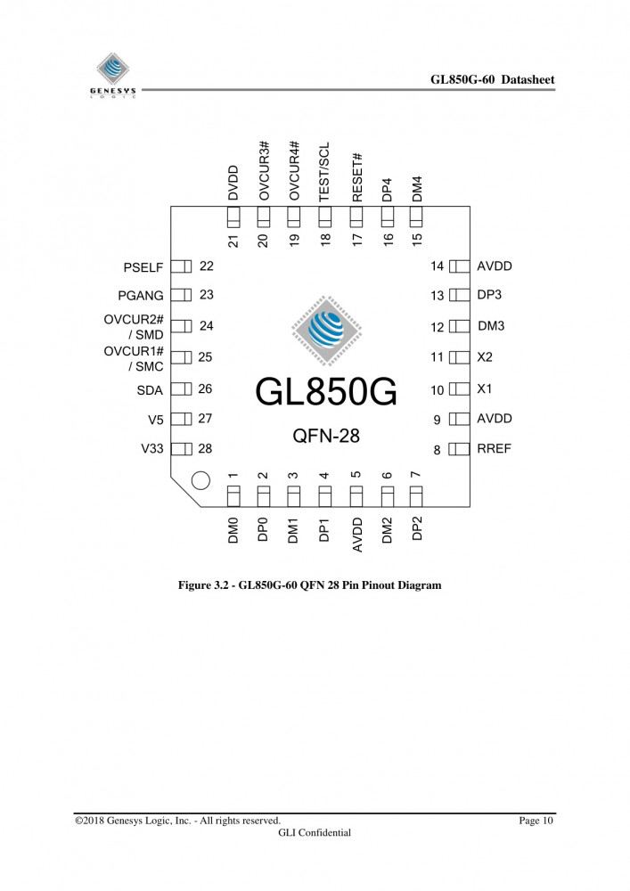 GL850G-HHY60 datasheet page 10