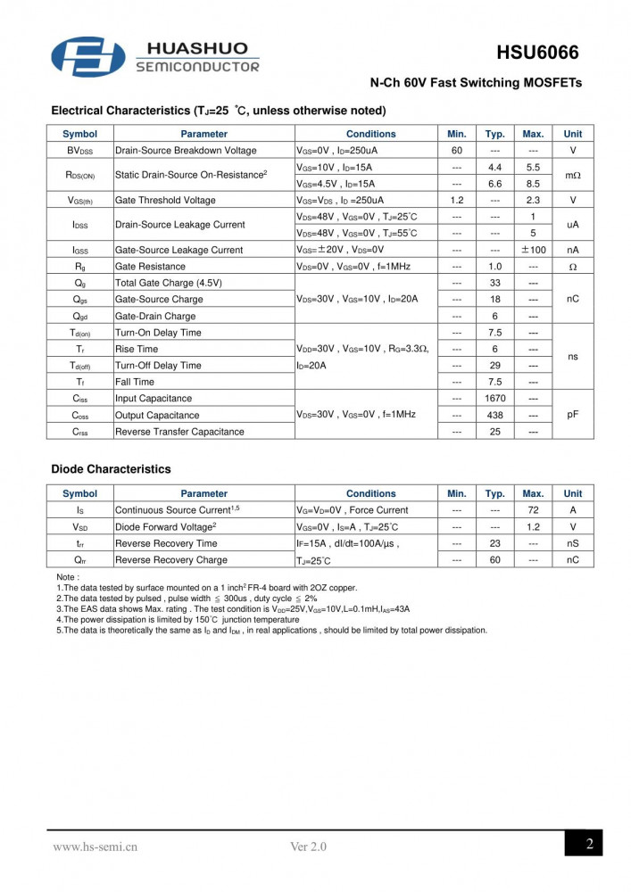 HSU6066 datasheet page 2