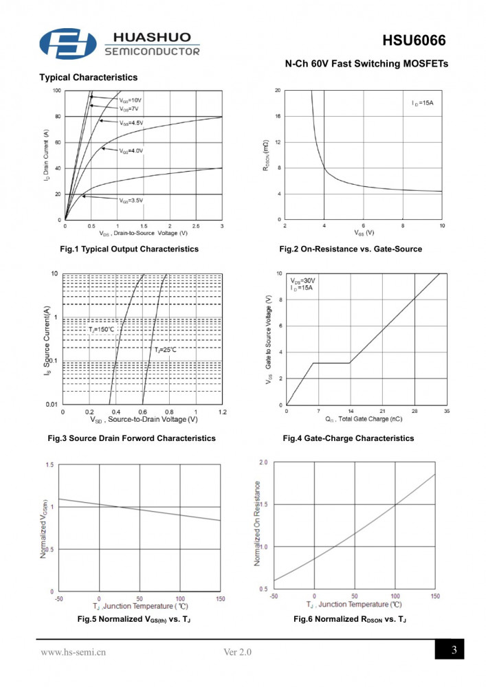HSU6066 datasheet page 3