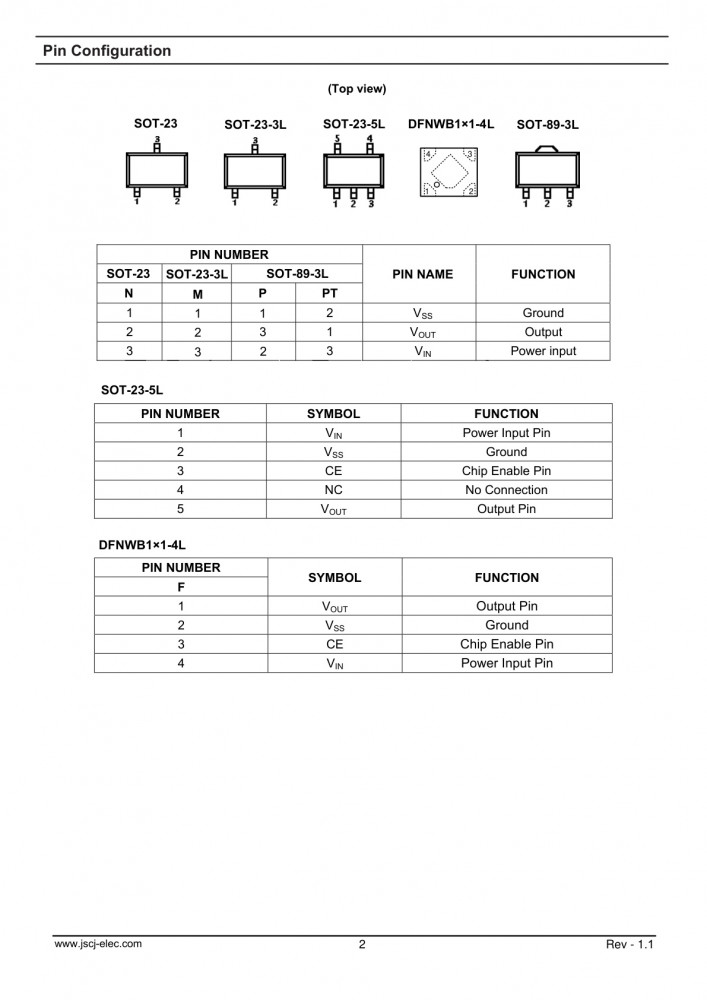 CJ6206 datasheet page 2