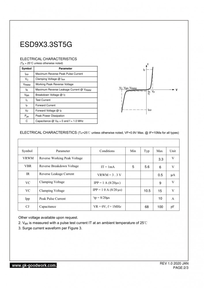 ESD9X3.3ST5G technical document page 2