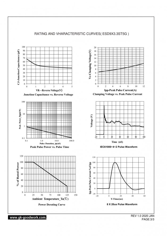 ESD9X3.3ST5G technical document page 3