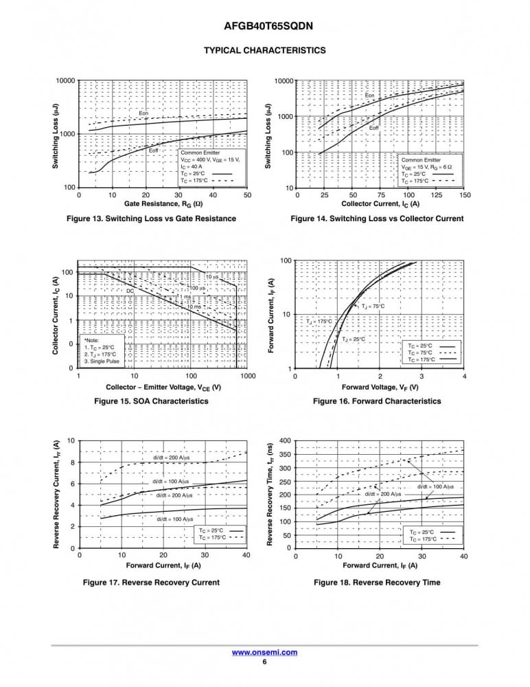 AFGB40T65SQDN datasheet page 6