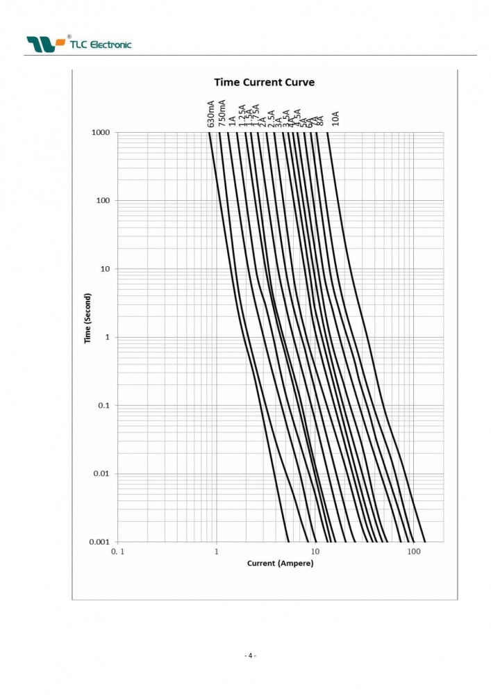 F12T10 datasheet page 4