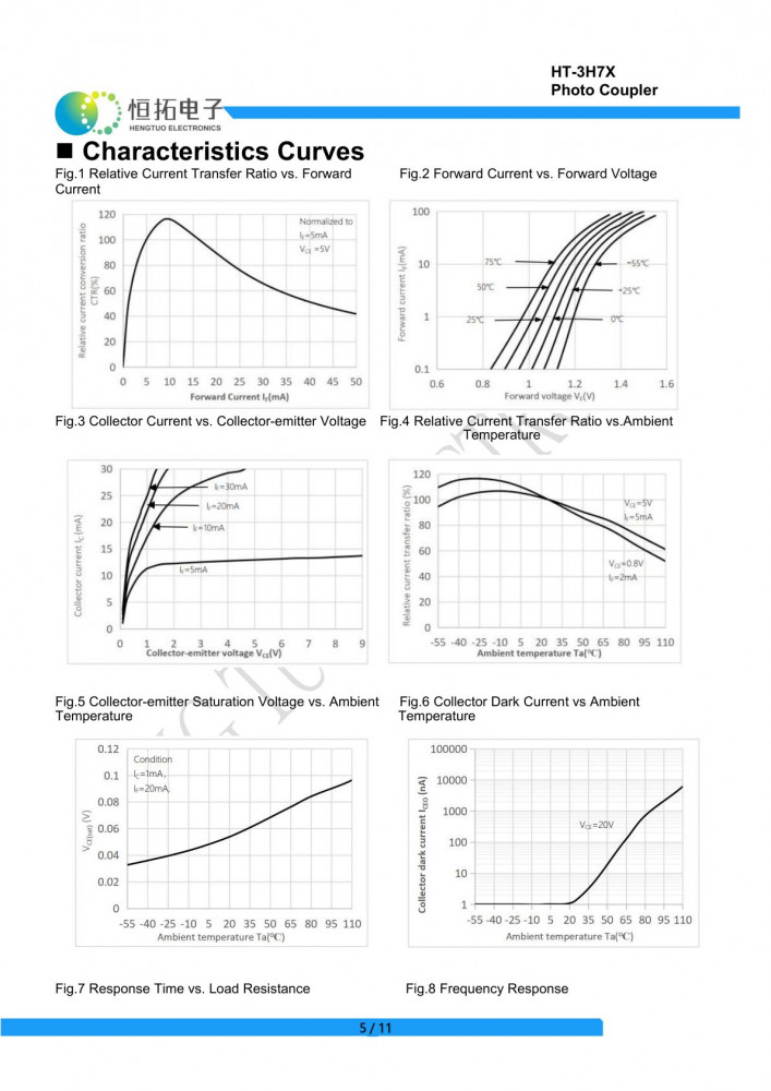 HT-3H7-CTP1 datasheet page 6