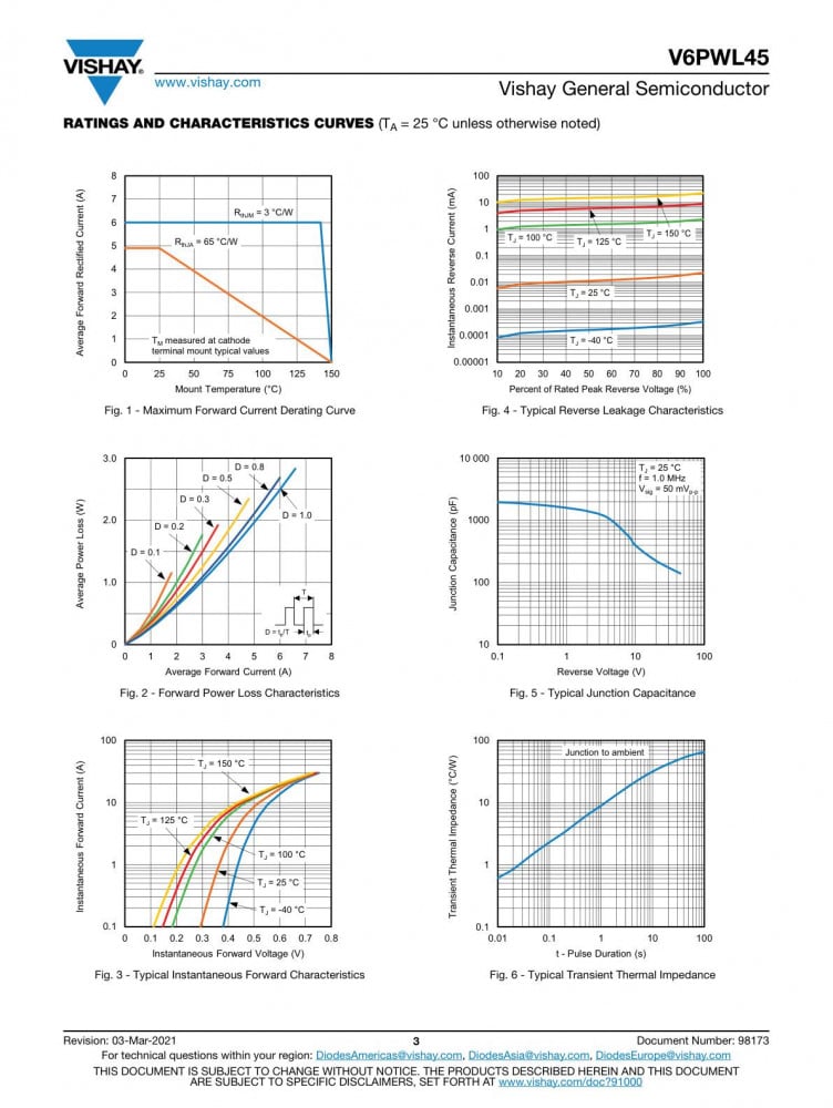 V6PWL45 datasheet page 3