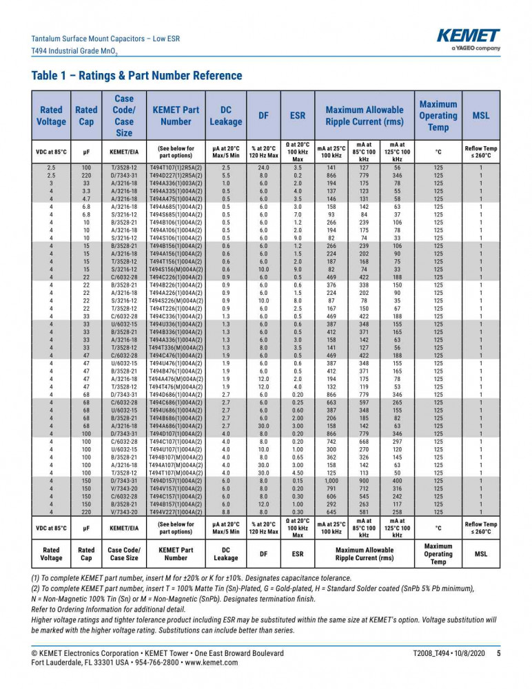 KEMET T494 datasheet page 5
