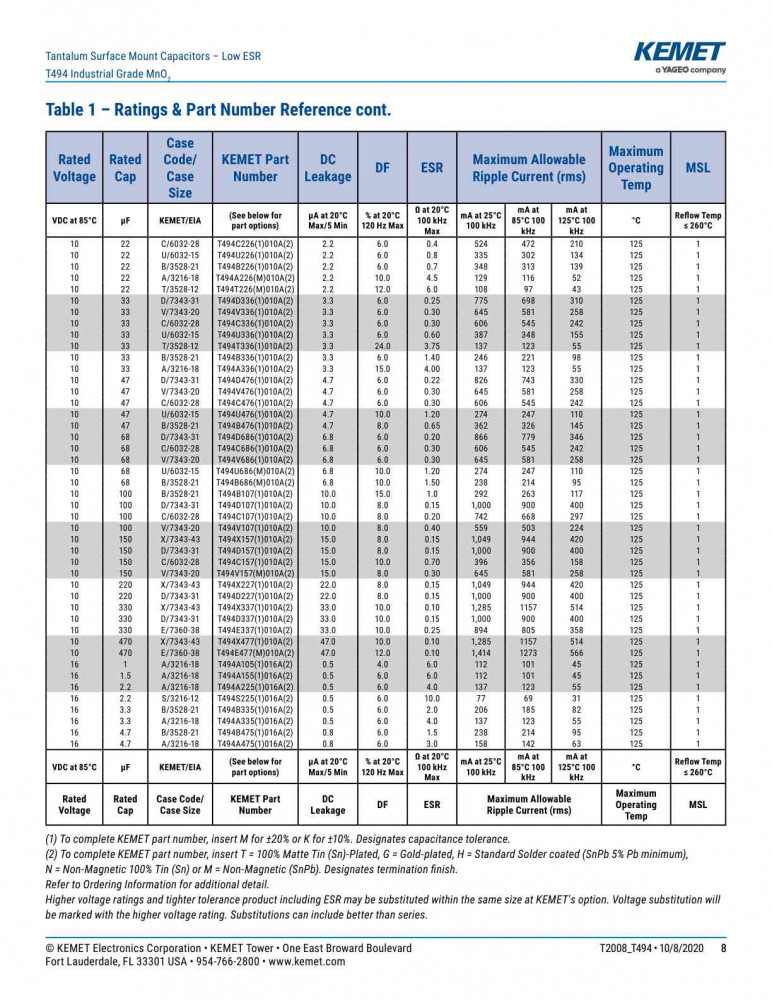 KEMET T494 datasheet page 8